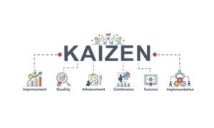 Shop Floor Kaizen | WM Synergy