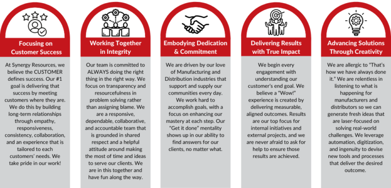 Our Story & Our Team | WM Synergy